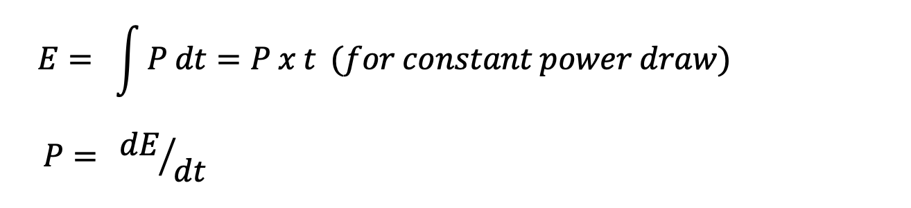 Chapter 3 Energy | Sustainable ‘Green’ Systems : Balancing human well ...
