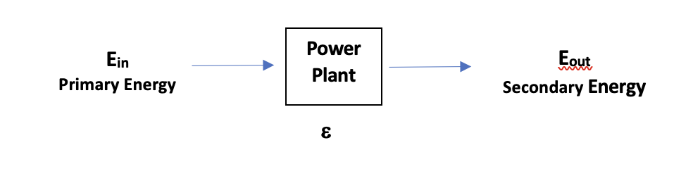 Chapter 3 Energy | Sustainable ‘Green’ Systems : Balancing human well ...